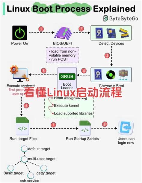Linux系统串口驱动详解：硬件连接认识与驱动开发要点 Linux命令大全 手册