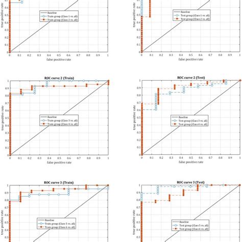 Feature Extraction By Using Different Angles In Glcm Download Scientific Diagram