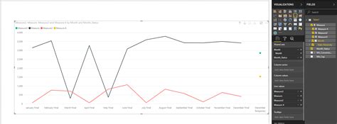 solved split line chart axis by categories microsoft fabric community