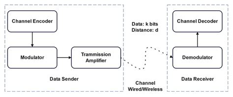 energy consumption model download scientific diagram