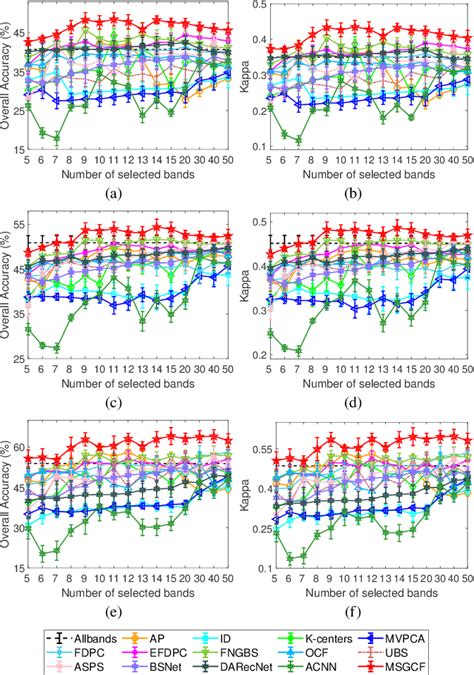 Figure 1 From A Multiscale Superpixel Level Group Clustering Framework