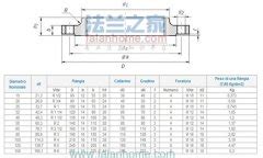 Threaded Flange德标螺纹法兰DIN2565 PN6 法兰之家