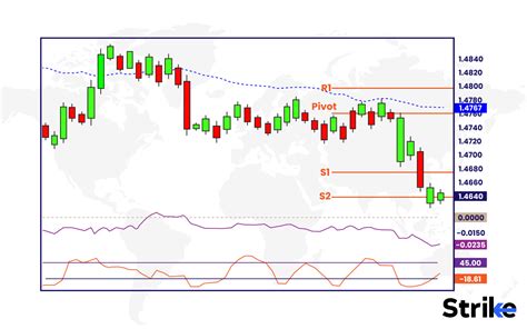 Pivot Points Definition Formula Calculation Types Trading Guide Limitations