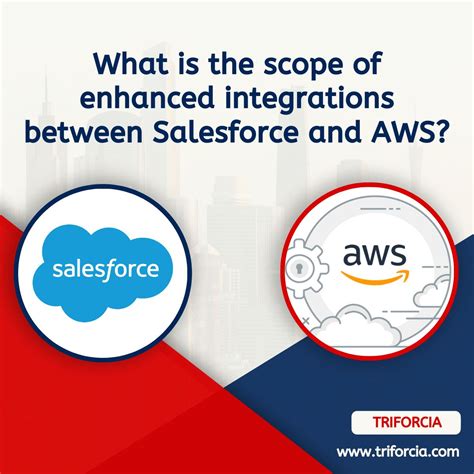 Triforcia On Linkedin Salesforce Aws Crm