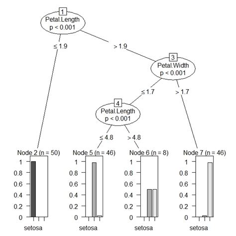 A Practical Guide To Machine Learning In Ecology Sample Ecology