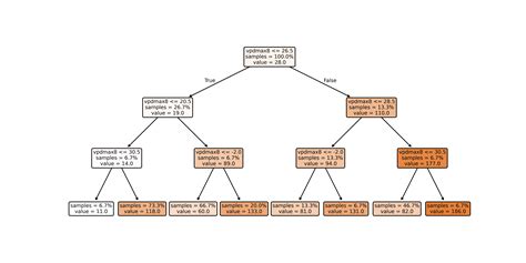 Actl3142 Tree Based Methods