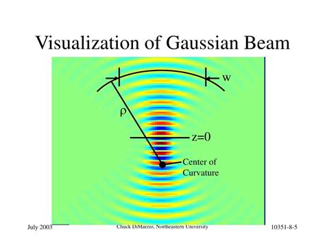 PPT ECEG105 ECEU646 Optics For Engineers Course Notes Part 8 Gaussian Beams PowerPoint