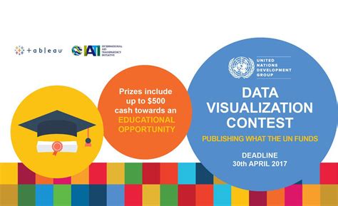 The Melton Foundation Sdg Innovation Challenge 2023 For Young Africans