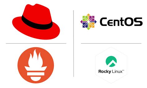 Step By Step Guide To Manually Install Prometheus On Redhat Based