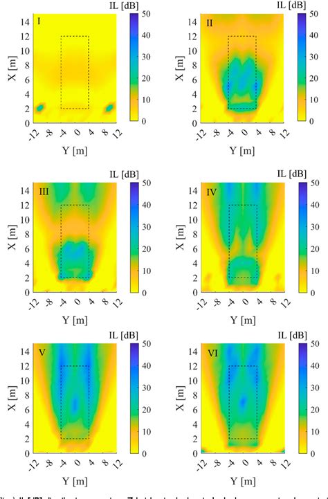 Figure 9 From Using Genetic Algorithms To Optimize The Location Of Transducers For An Active