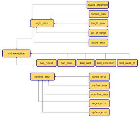 How C Exceptions Easily Make Your Software Better And Safer Nexus