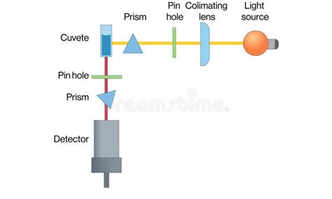 Detailed Vector Illustration Of Fluorimetry Principle And Instrumentation On White Background