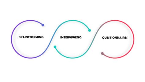 The Six Step Problem Solving Model Elite Academy