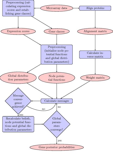 figure 1 1 from a gaussian random field algorithm used to analyse