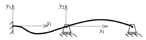 Loaded Two Span Continuous Beam Download Scientific Diagram