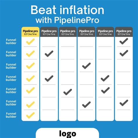 Entry 6 By Haziqrashid For Canva Template For Comparison Chart Ad Freelancer