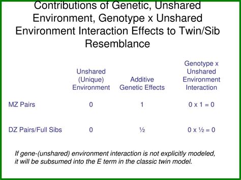 Ppt Gene Environment Interaction And Correlation Powerpoint Presentation Id 6599429
