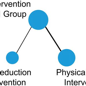 An Example Of A Network Diagram Download Scientific Diagram