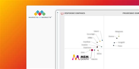 Memgraph Recognised In Marketsandmarkets 360quadrants In The Knowledge Graph Market