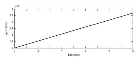 Impulse Response Of The System X A And X B Download Scientific Diagram