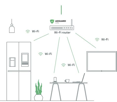 AdGuard Home In Depth Overview