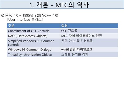 Ppt Mfc Microsoft Foundation Class Powerpoint Presentation Free Ppt Mfc Microsoft Foundation Class Powerpoint Presentation Free