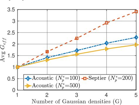 Particle Flow Gaussian Sum Particle Filter Paper And Code Catalyzex