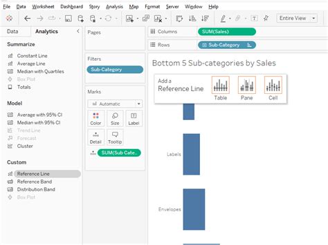 The Data School How To Synchronize Axis Across Two Charts