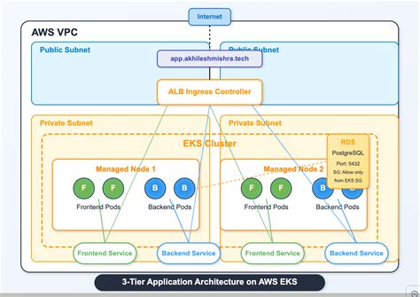 Livingdevops Living Devops