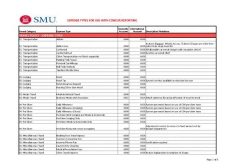 Business Expense Spreadsheet 41050 Concur Expense Codes 3
