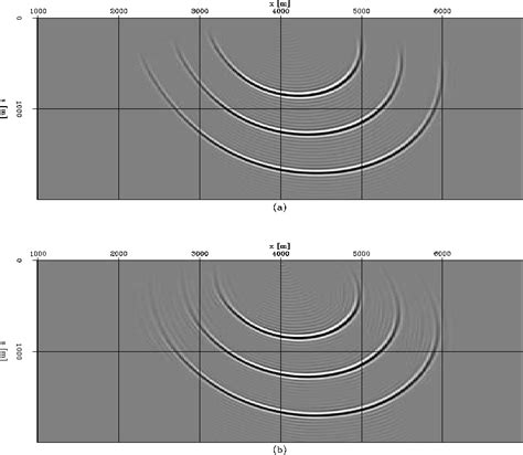 Figure 1 From 3d Wavefield Extrapolation In Laterally Varying Tilted Ti