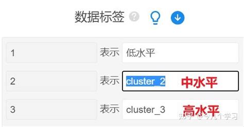 Spss 手把手教你做聚类分析 知乎
