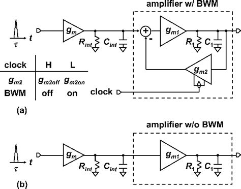 Figure 10 From A 40 Gb S Cmos Clocked Comparator With Bandwidth Modulation Technique Semantic