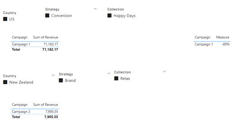 Solved Calculating Variance Between 2 Campaigns Microsoft Fabric Community