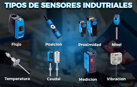 Tipos De Sensores Industriales Isel