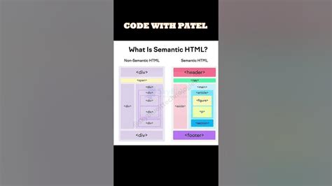 Semantic Html 🤷‍♀️ Semantic Htmlcss Codingshortvideo Htmltutorial Csstutorial Youtube