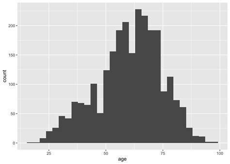 Binomial Distribution Histogram Maker Enginelasopa