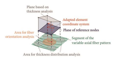 Schematic Description Of The Modeling Structure Download Scientific Diagram