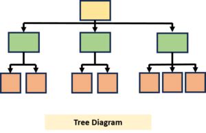 Tree Diagram Example And Procedure