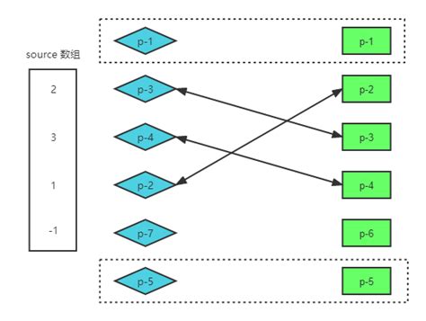 快速 Diff 算法 Jerry Chen