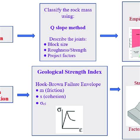 Rock Mass Characterization Vs Classification For Rock Slopes [4] Download Scientific Diagram