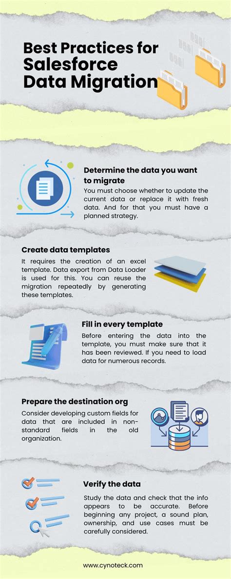 Salesforce Data Migration Checklist How To Get Started Data