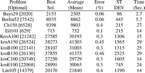 Local Search Algorithm Experimental Results Download Scientific Diagram