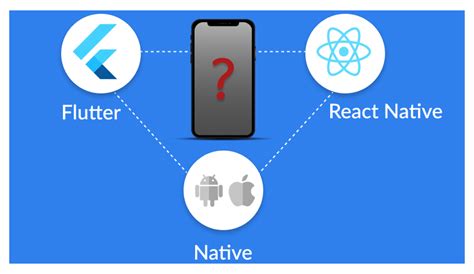 mixed applications native development with java kotlin and the symphony of react native and
