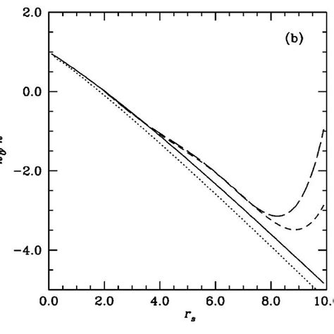 A Inverse Compressibility κ0κ Of The Electron Gas As Function Of