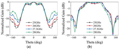 Single Layer Wide Angle Scanning Linear Phased Arrays Based On Multimode Microstrip Patch Elements