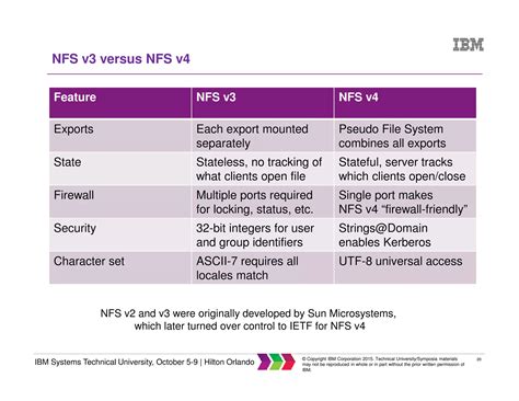 Ibm Spectrum Scale For File And Object Storage Ppt