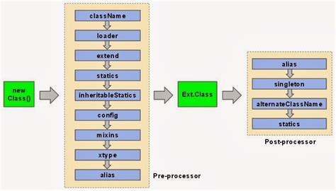 小狐狸事務所 Extjs 4 測試 類別與物件
