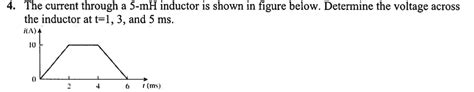 Solved 4 The Current Through A 5 Mh Inductor Is Shown In
