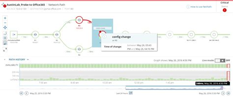 Solarwinds Netpath Vs Traceroute Updated 2023 Trial Links